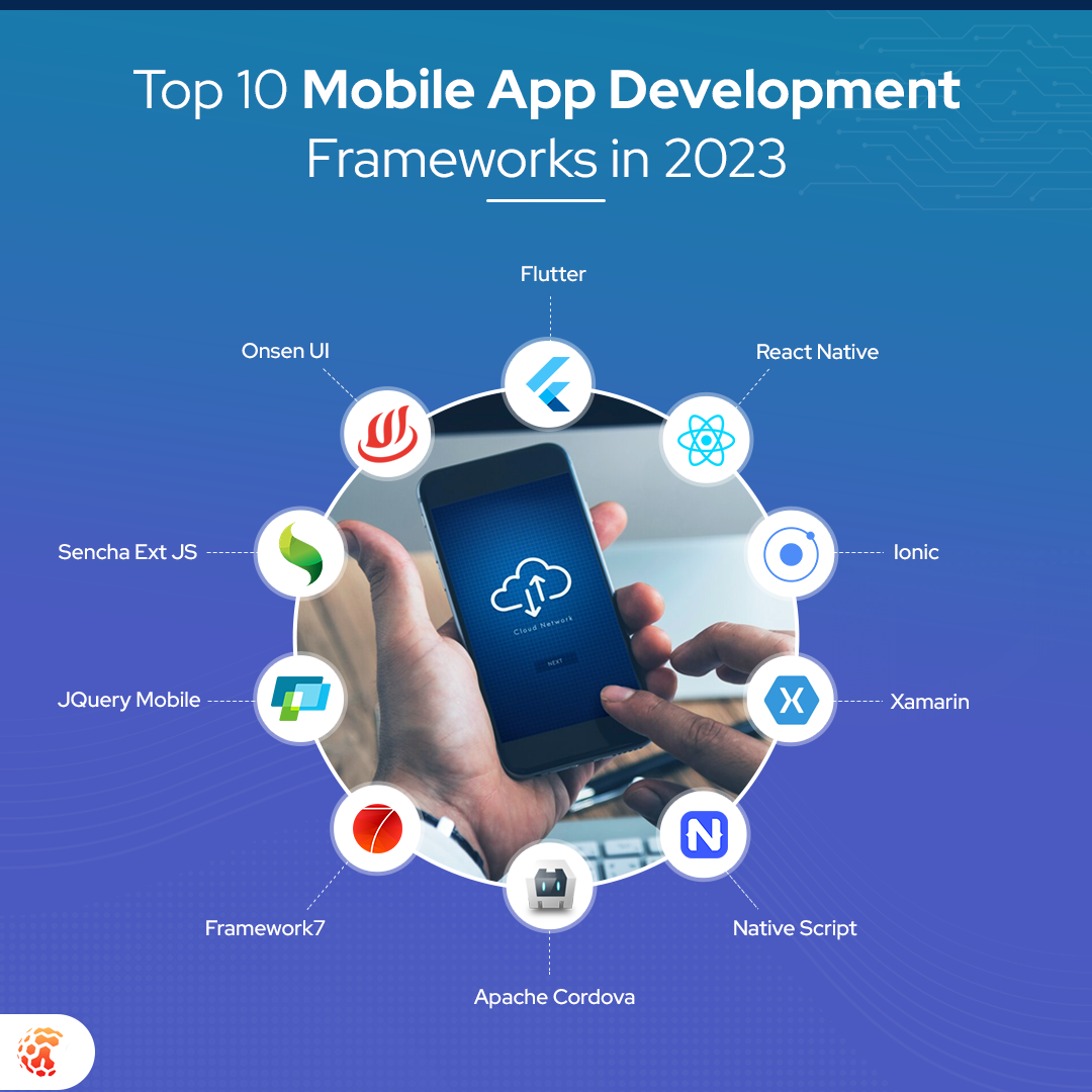10 Best Mobile App Development Frameworks In 2023 10 Best Mobile App Development Frameworks In 2023