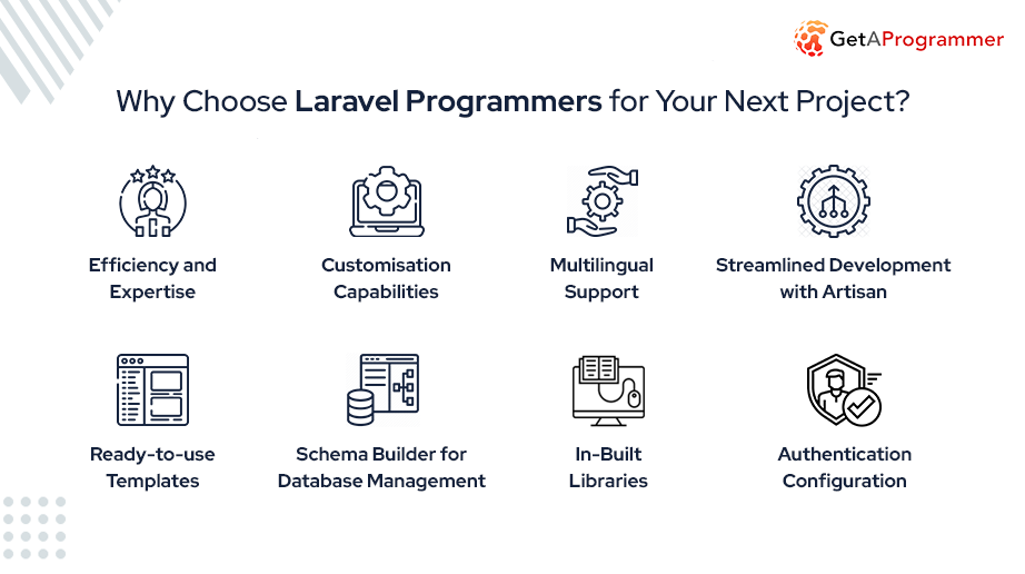 Things To Consider While Hiring A Laravel Programmer For Project