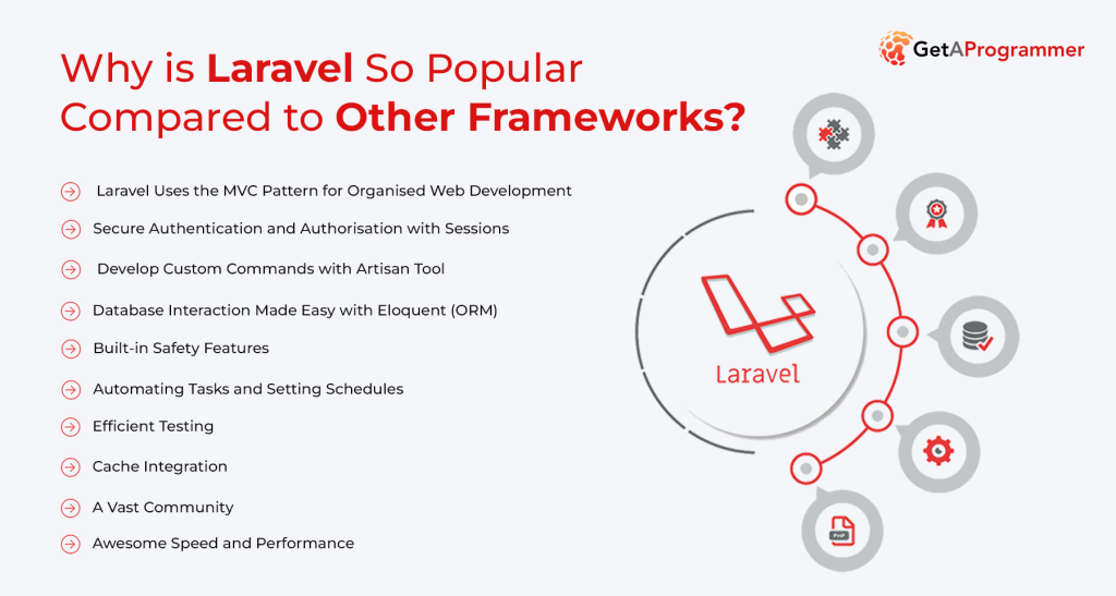 Reasons Why Laravel is Better Over the PHP Frameworks