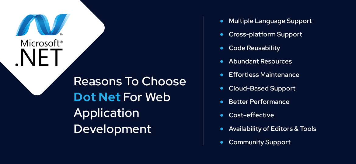 Why Dot Net is Best for Web Development? - GetAProgrammer